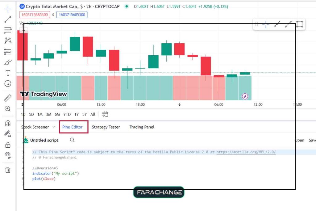 ساخت استراتژی معاملاتی در تریدینگ ویو در 6 گام ساده! - فراچنج